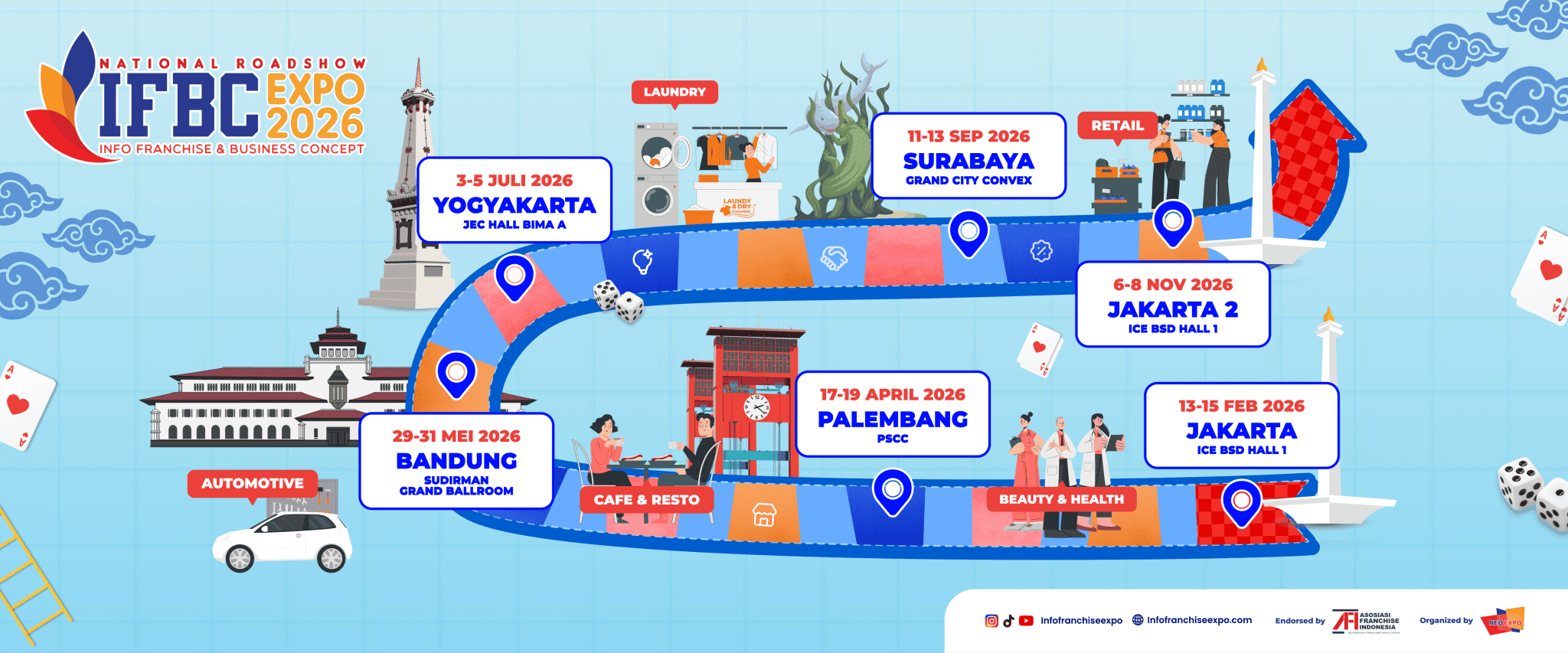 Asosiasi Franchise Indonesia - Maju Bersama Waralaba Indonesia
